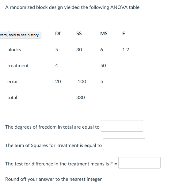 Solved A randomized block design yielded the following ANOVA | Chegg.com