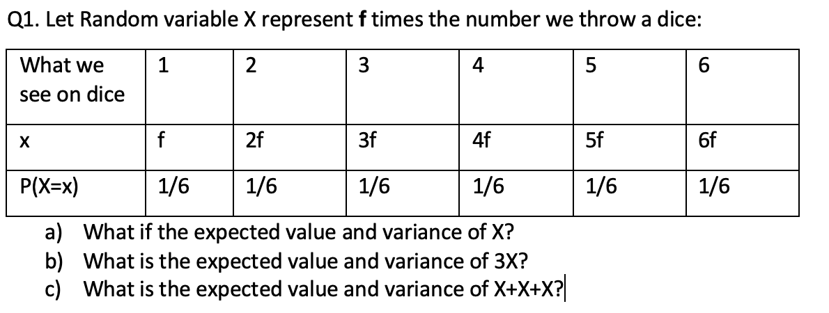 Solved Q1. Let Random variable X represent f times the | Chegg.com