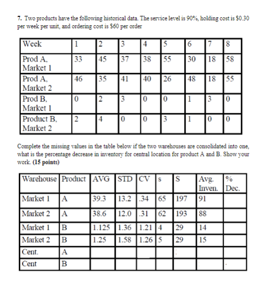 Solved 7. Two products have the following historical data. | Chegg.com
