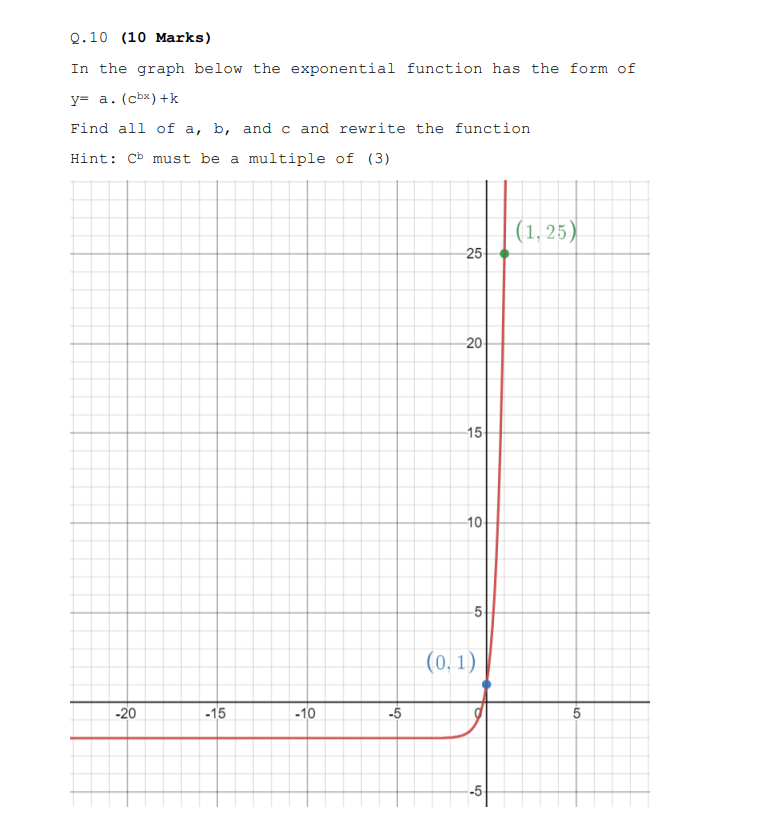 Solved Q.10 (10 Marks) In the graph below the exponential | Chegg.com