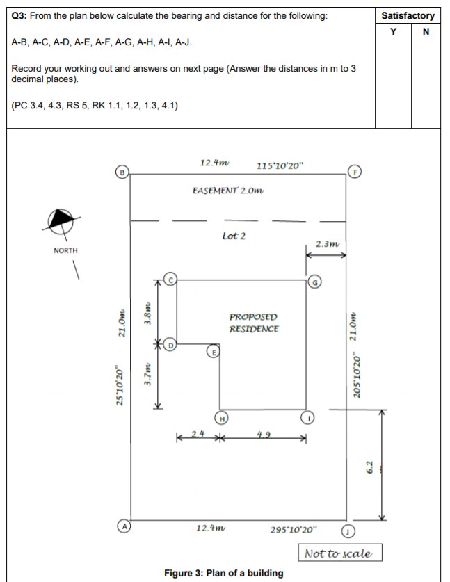 Solved Q3: From the plan below calculate the bearing and | Chegg.com