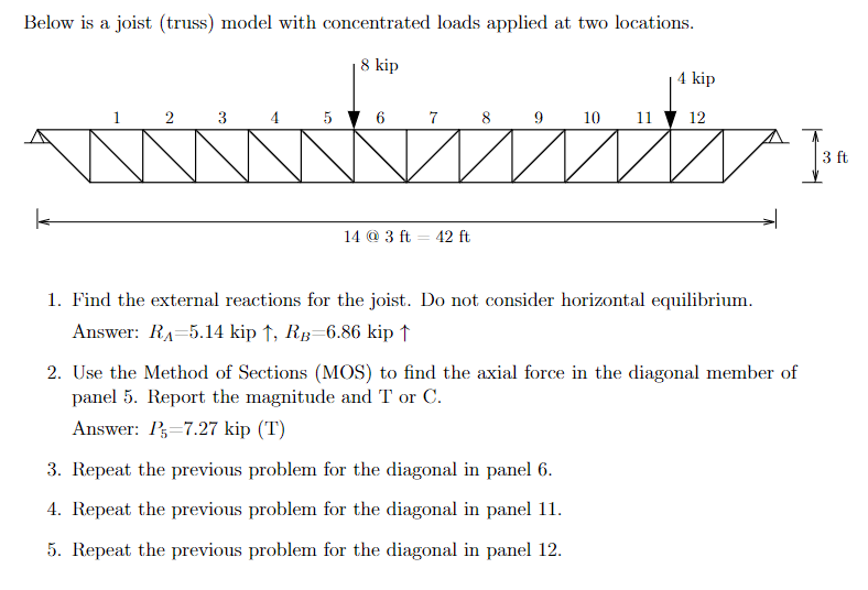 Solved Below is a joist (truss) model with concentrated | Chegg.com