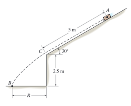 Solved A 60-kg suitcase slides 5 m down the smooth ramp with | Chegg.com