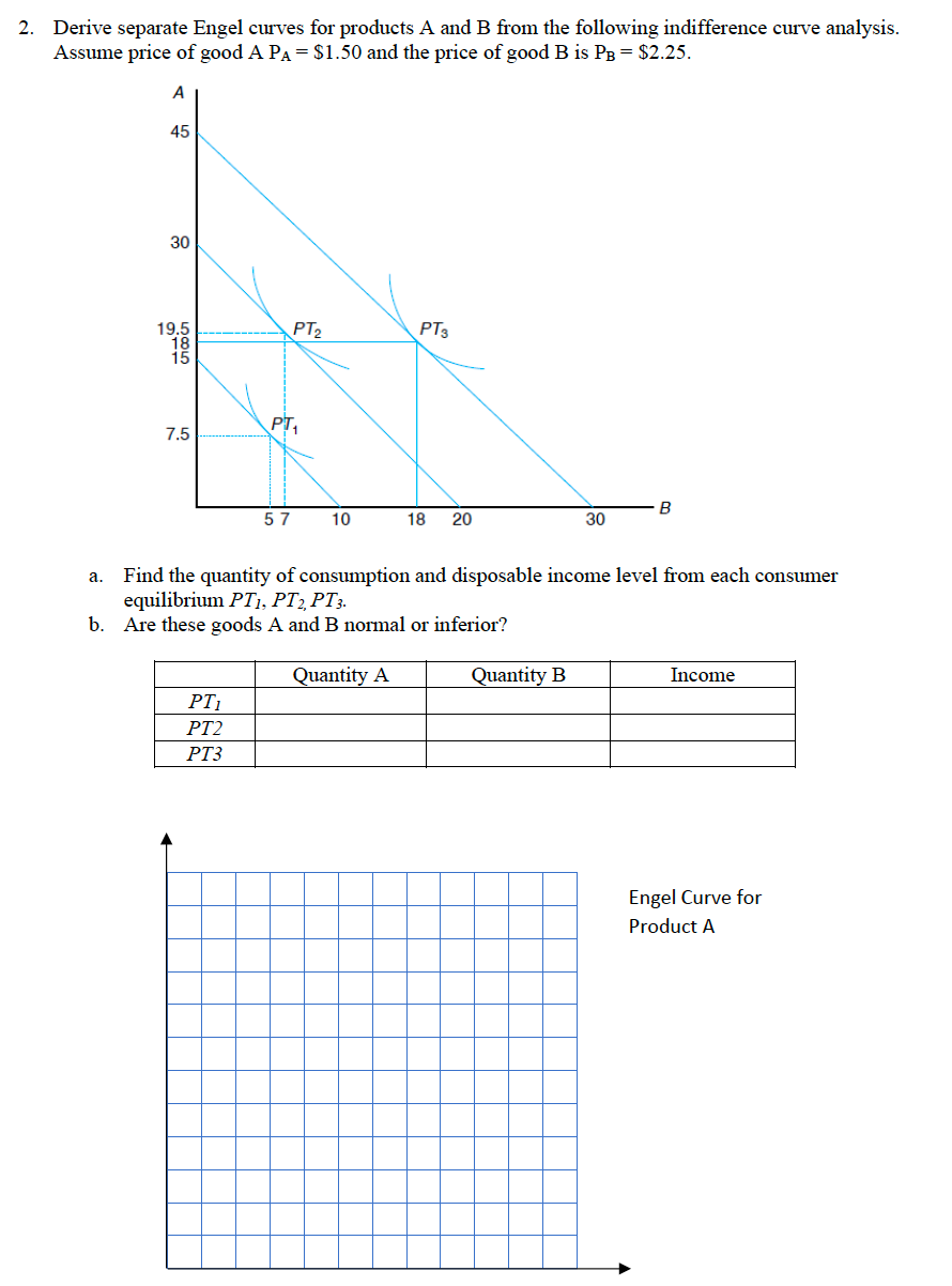 Solved 2. Derive separate Engel curves for products A and B | Chegg.com