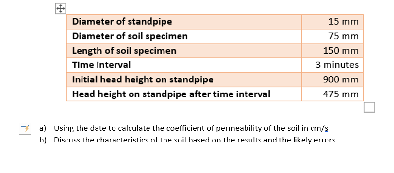 Solved Diameter of standpipe Diameter of soil specimen | Chegg.com