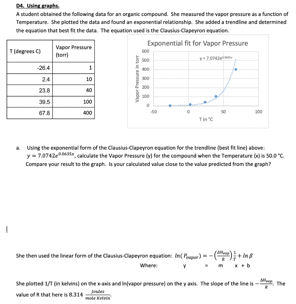 D4. Using graphs. A student obtained the following | Chegg.com