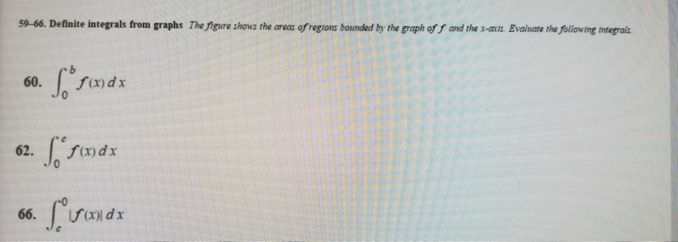 Solved 59-6. Definite integrals from graphs The Jigure shows | Chegg.com