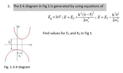 Solved 2. The E-k diagram in Fig 1 is generated by using | Chegg.com