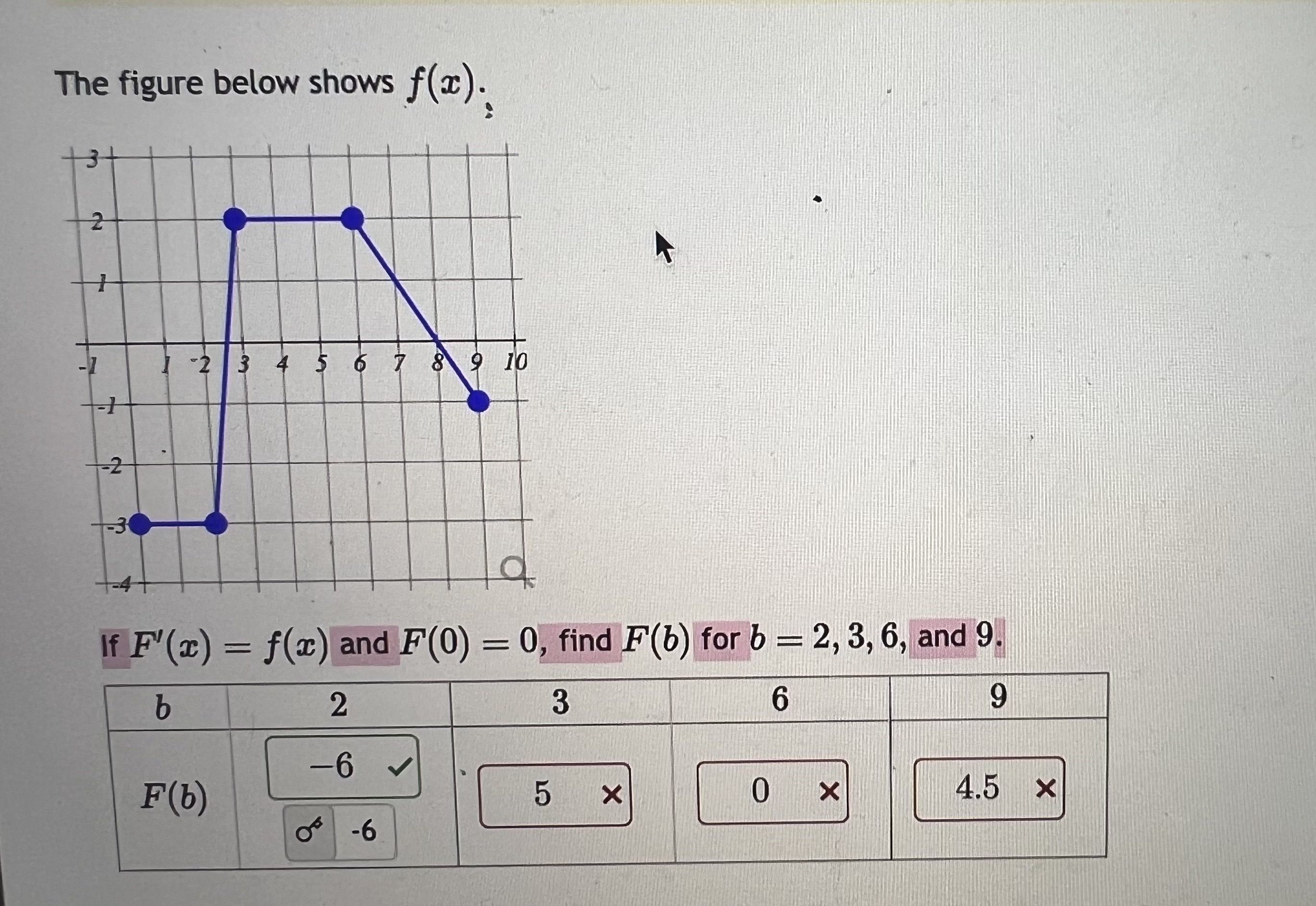 Solved The figure below shows f(x) : If F′(x)=f(x) and | Chegg.com