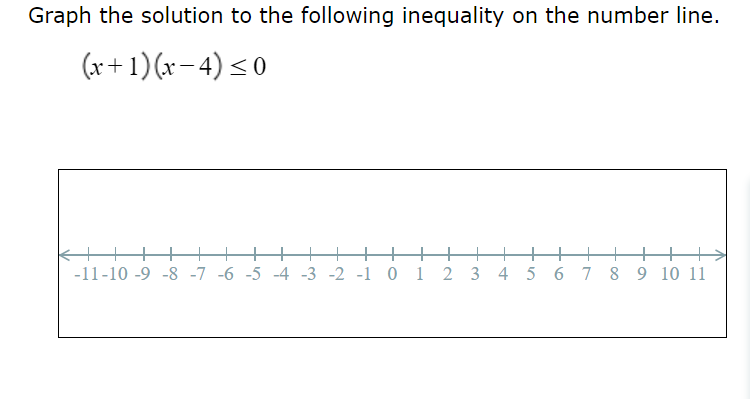 Solved Graph the solution to ﻿the following inequality on | Chegg.com