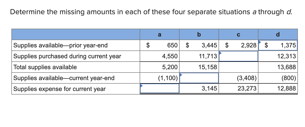 Solved Determine the missing amounts in each of these four | Chegg.com