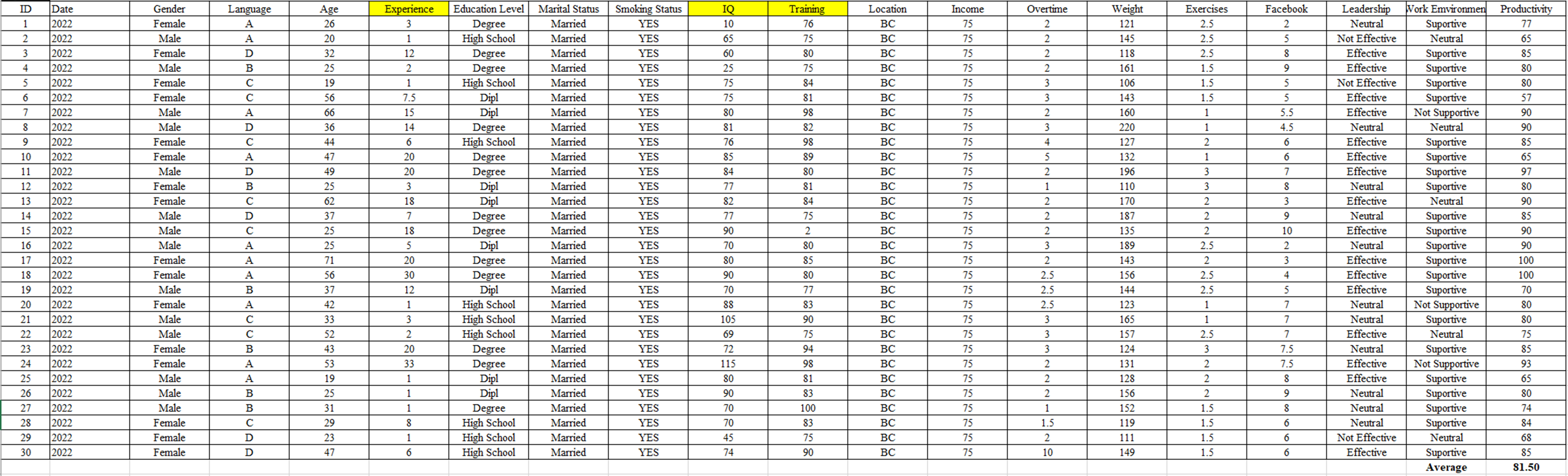Solved Correlation Analysis: Use a scatterplot and a | Chegg.com