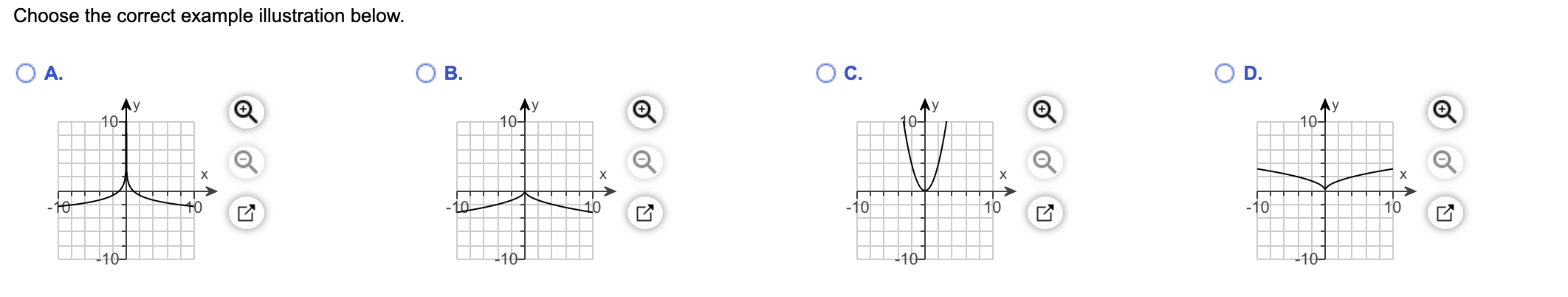 Solved Suppose a continuous function f is concave up on | Chegg.com