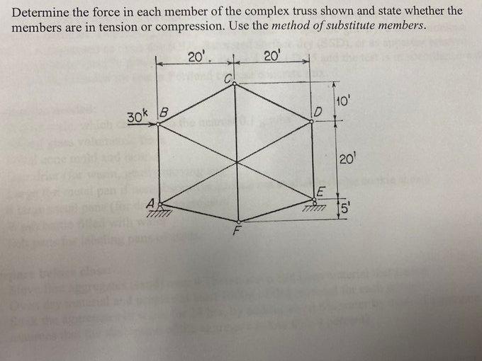 Solved Determine the force in each member of the complex | Chegg.com