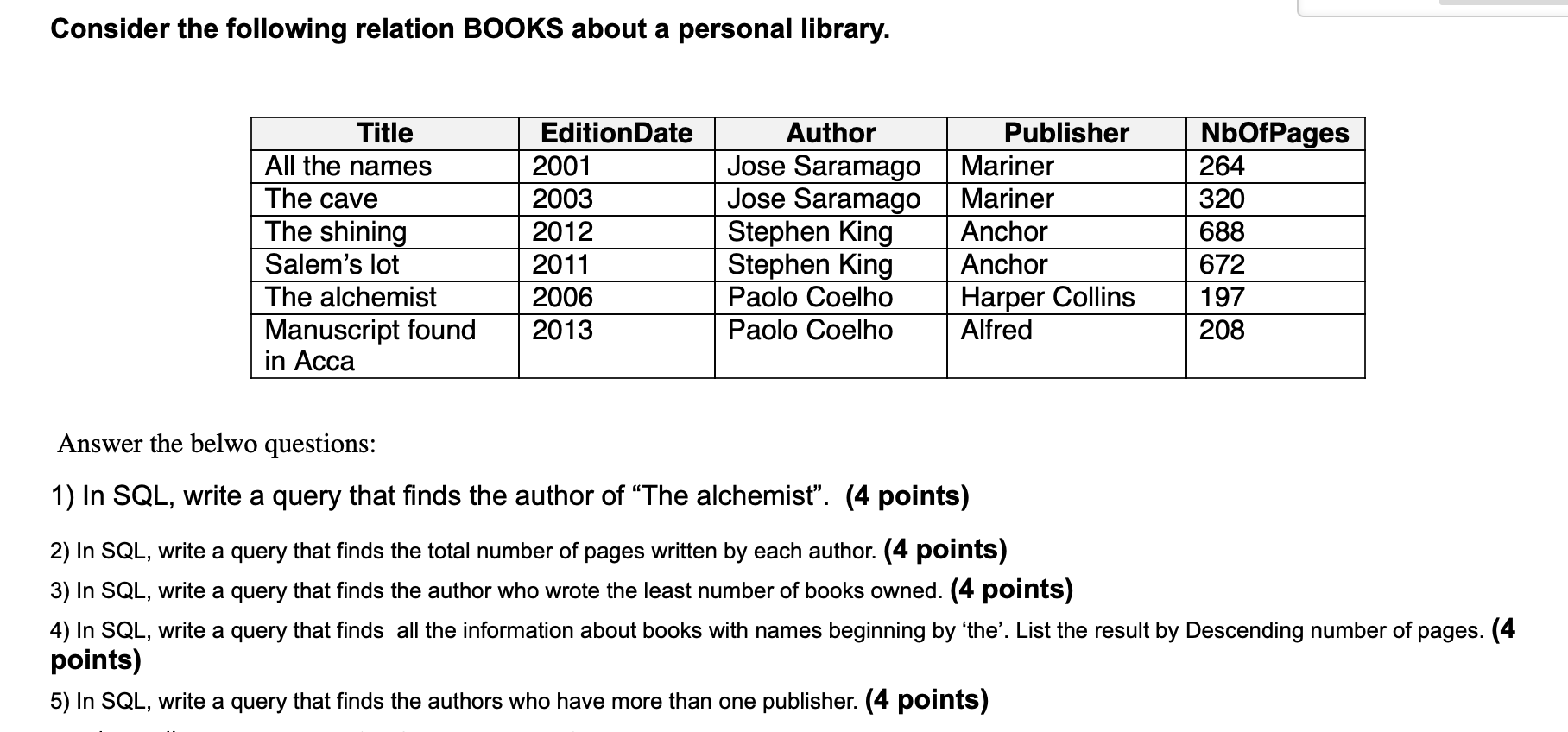 Solved Consider the following relation BOOKS about a | Chegg.com