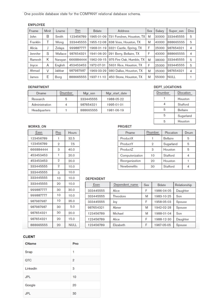 Solved One possible database state for the COMPANY | Chegg.com