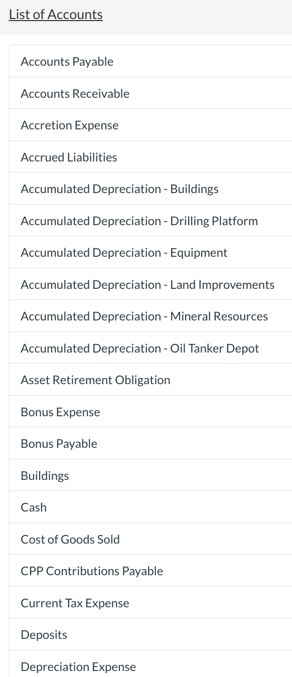 Solved List of Accounts Accounts Payable Accounts Receivable | Chegg.com