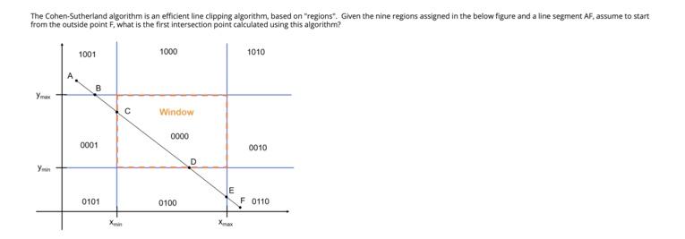 Solved The Cohen-Sutherland algorithm is an efficient line | Chegg.com