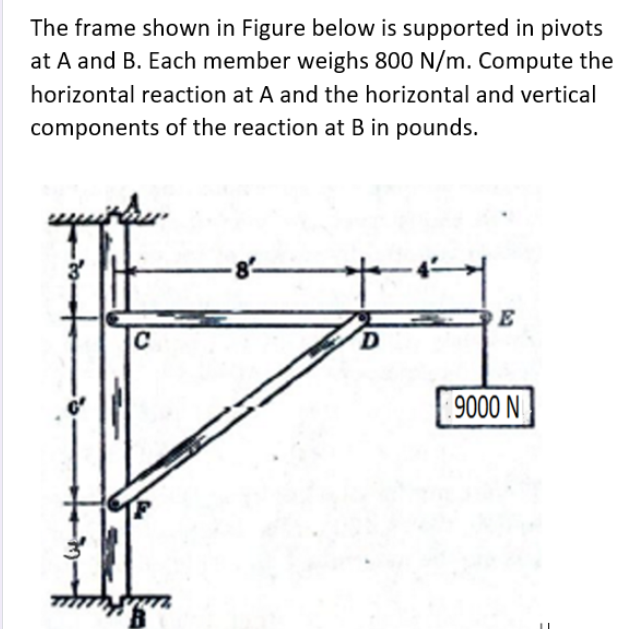 Solved The frame shown in Figure below is supported in | Chegg.com