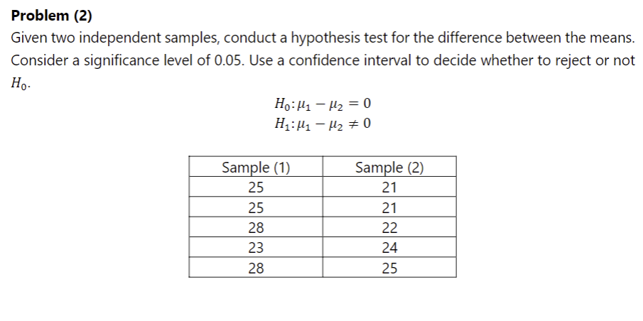 Solved Problem (2) Given two independent samples, conduct a | Chegg.com