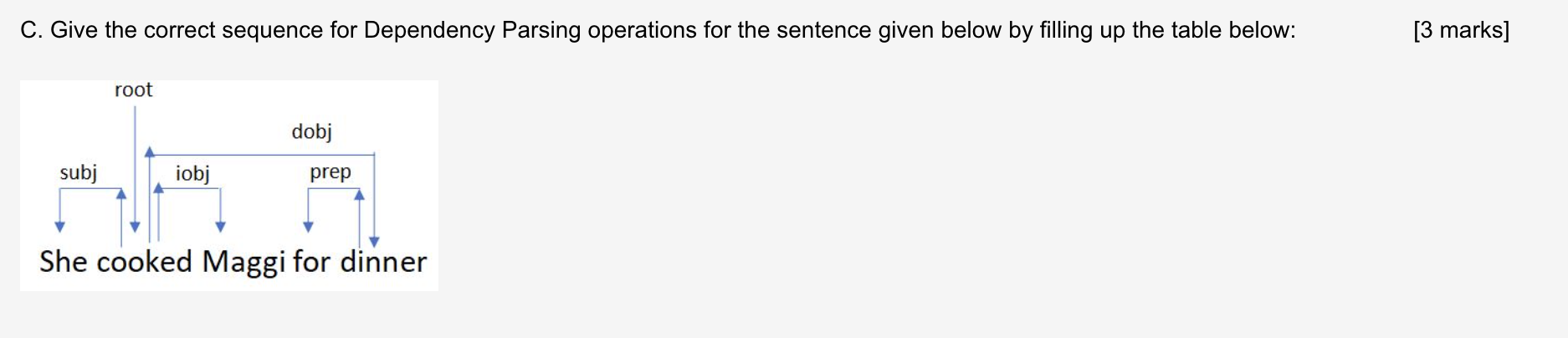 Solved C Give The Correct Sequence For Dependency Parsing 