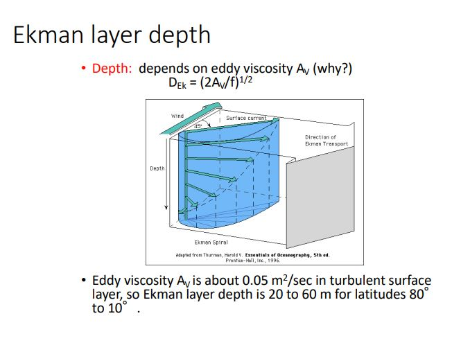 2. Ekman Motion The 1991 Perfect Storm was a | Chegg.com