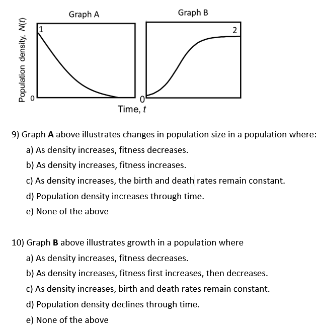 Solved Graph A Graph B 2 Population density, N(t) Time, t 9) | Chegg.com