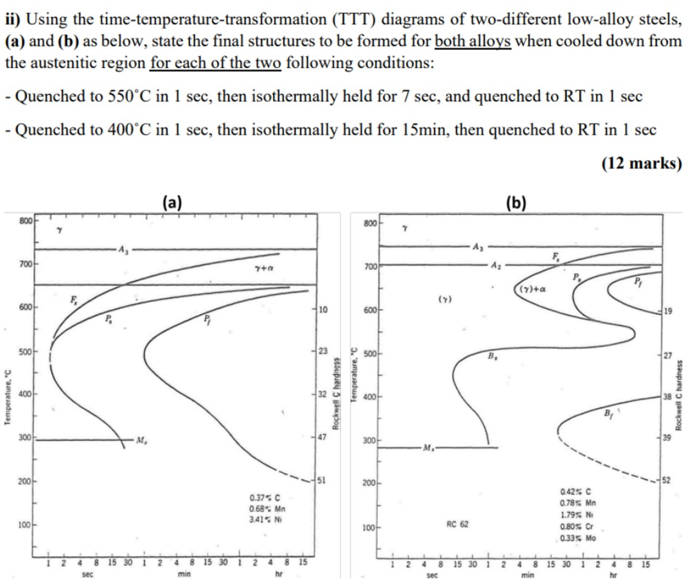 Solved ii) Using the time-temperature-transformation (TTT) | Chegg.com