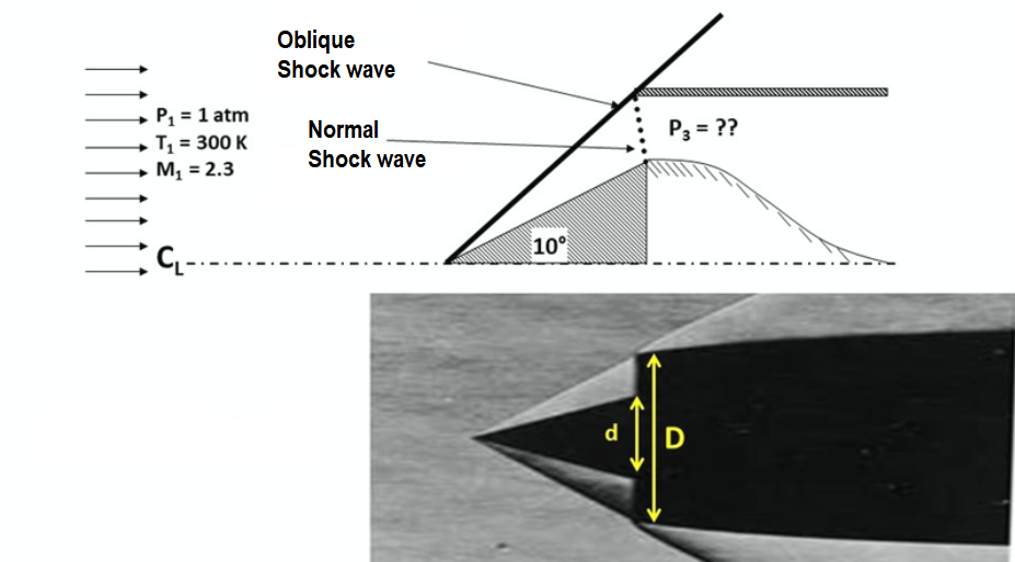 Solved This figure corresponds to the design of an air | Chegg.com