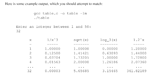 Solved Let's take a closer look at Print Integer Input.c | Chegg.com