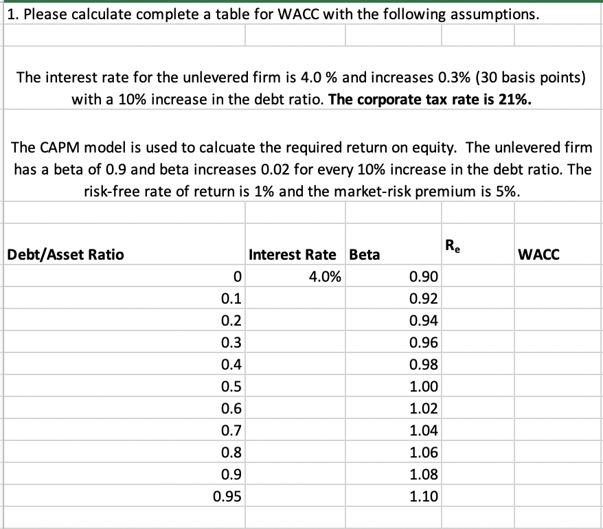 Solved 1. Please calculate complete a table for WACC with | Chegg.com