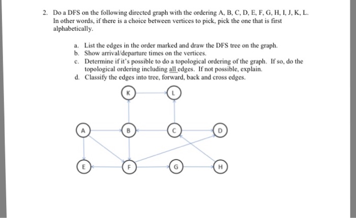 Solved 2. Do a DFS on the following directed graph with the | Chegg.com
