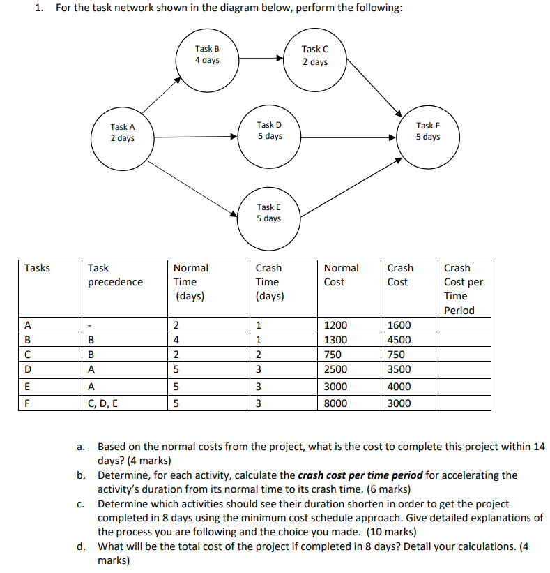 Solved 1 For The Task Network Shown In The Diagram Below