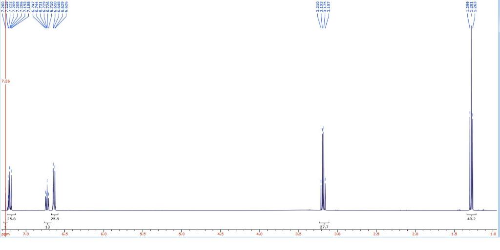 Solved could you help me to draw a structure based on nmr | Chegg.com