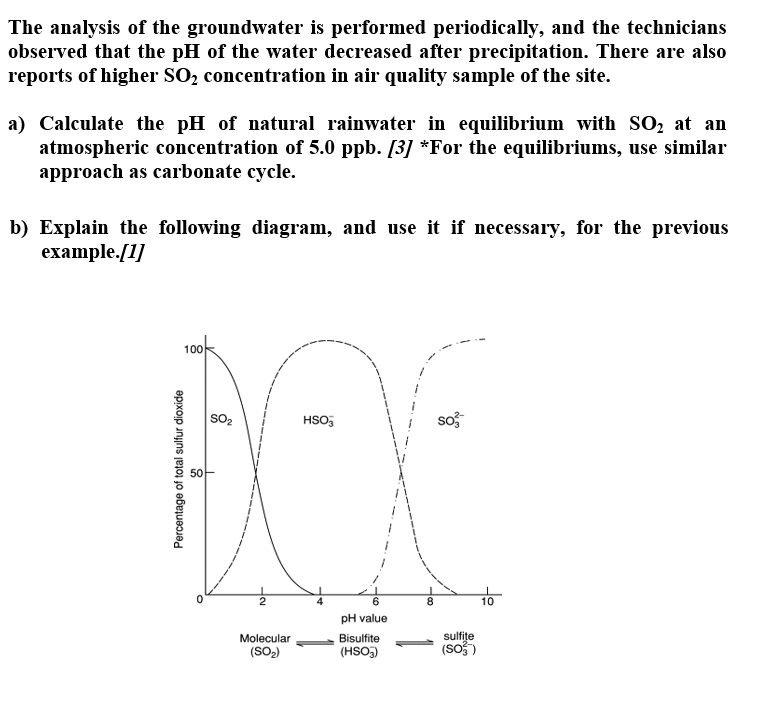 Solved The analysis of the groundwater is performed | Chegg.com