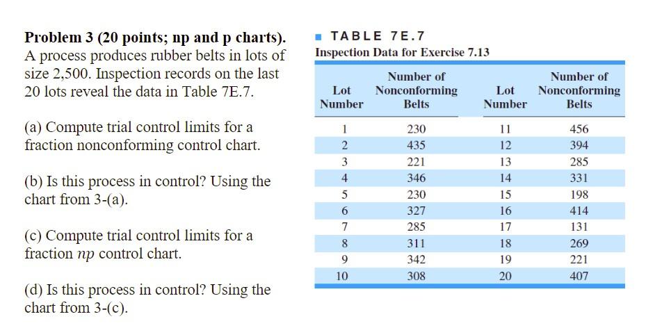 Solved Problem 3 (20 points; np and p charts). "TABLE 7 E.7 | Chegg.com