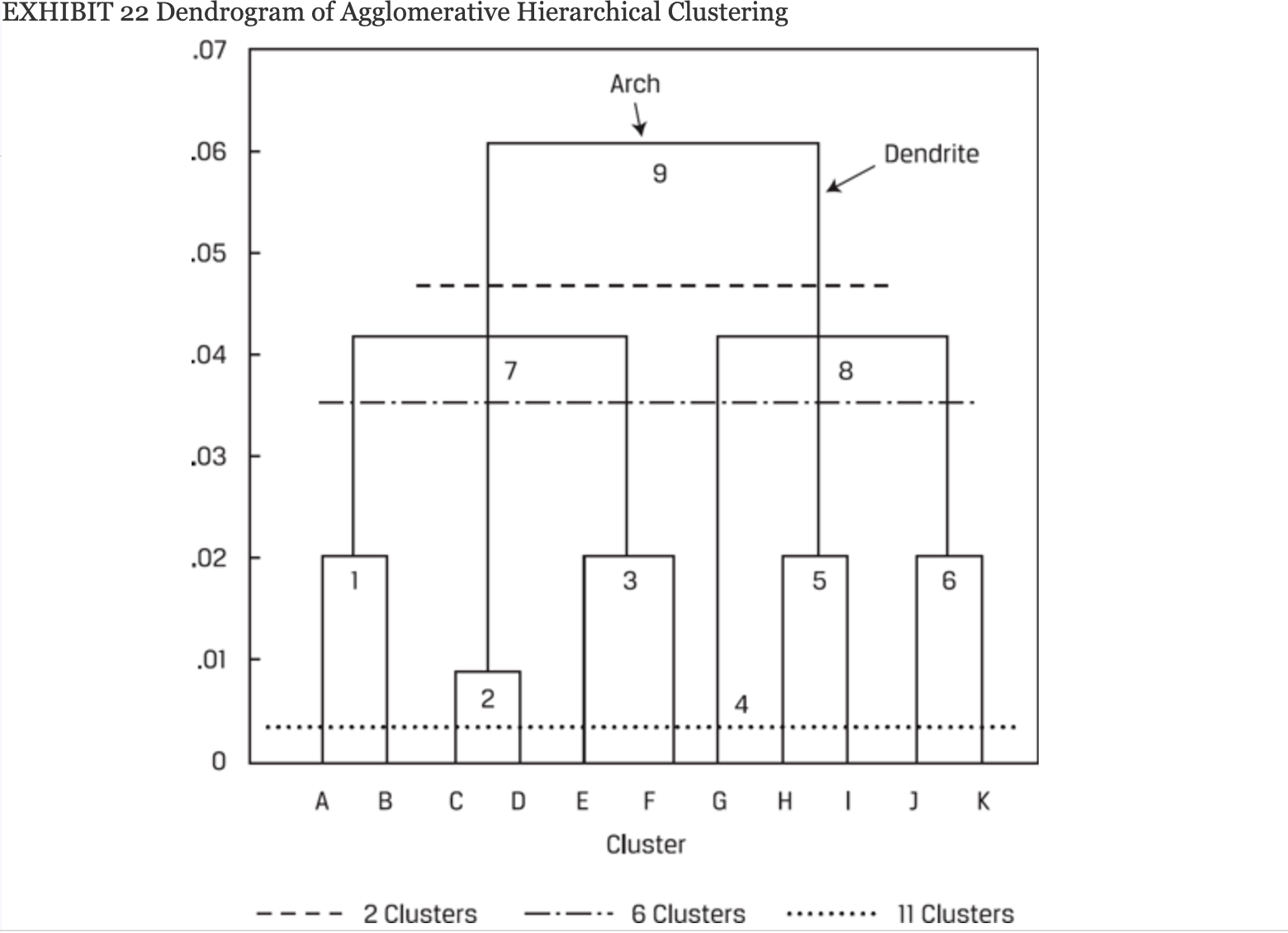 Solved From Exhibit 22, which one of the original clusters | Chegg.com