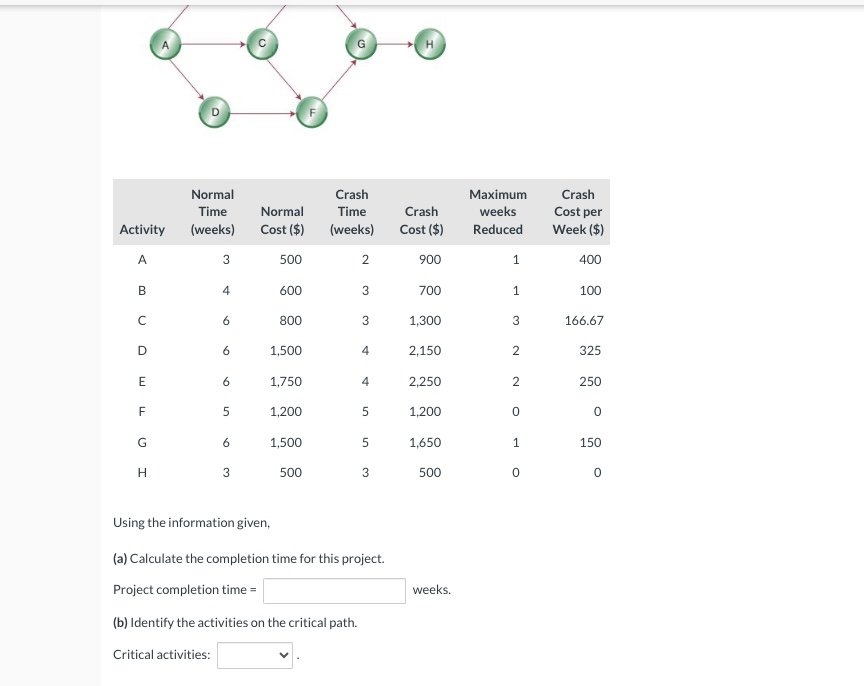 Solved Using the following project information The critical | Chegg.com