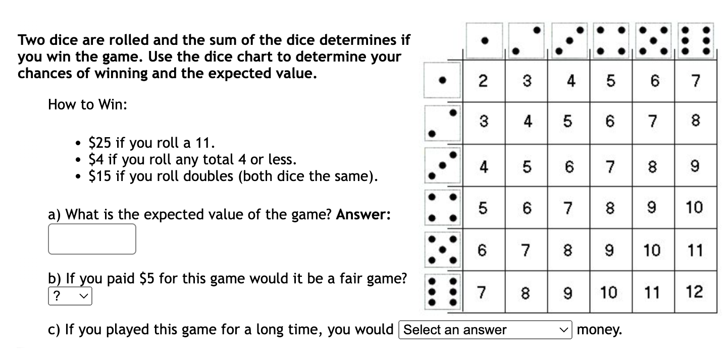 Solved Two dice are rolled and the sum of the dice | Chegg.com