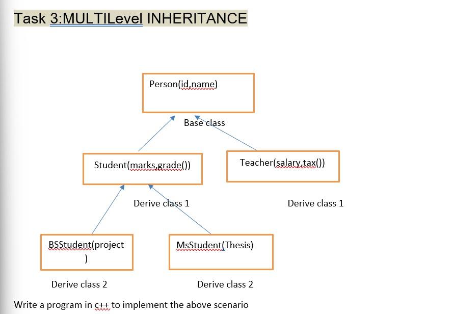 Solved Task 3:MULTILevel INHERITANCE Person(id, name) Base | Chegg.com Solved Task 3:MULTILevel INHERITANCE Person(id, name) Base | Chegg.com