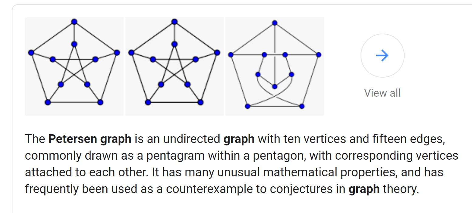 Solved > View all The Petersen graph is an undirected graph | Chegg.com