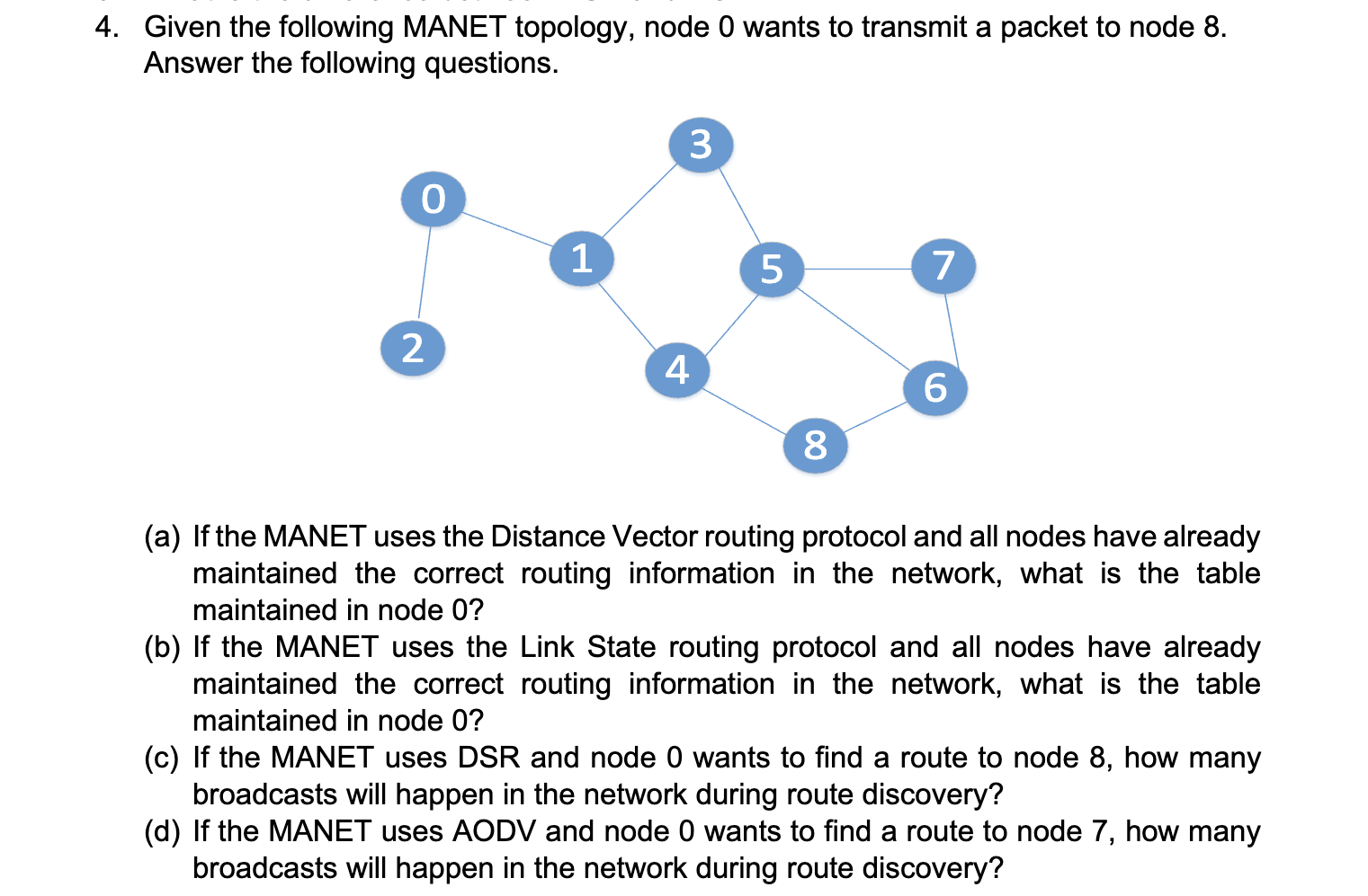 Solved Given the following MANET topology, node 0 wants to | Chegg.com