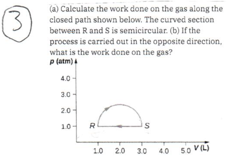 Solved (a) Calculate the work done on the gas along the | Chegg.com