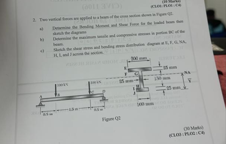 ( 10 ﻿Marks)(CLO1: PLO1:C4)2. ﻿Two vertical forces | Chegg.com