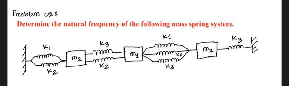 Solved Problem 02:Determine the natural frequency of the | Chegg.com