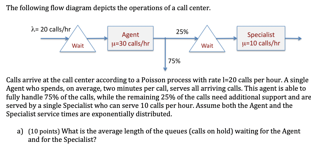 Solved The following flow diagram depicts the operations of | Chegg.com
