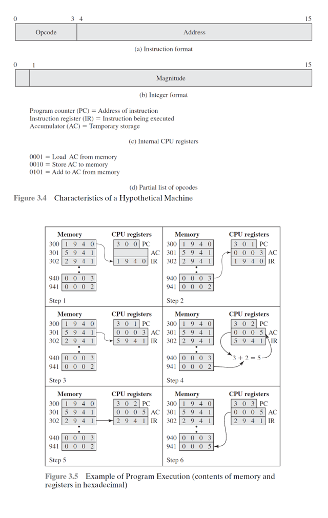 Solved The hypothetical machine of Figure 3.4 has two | Chegg.com
