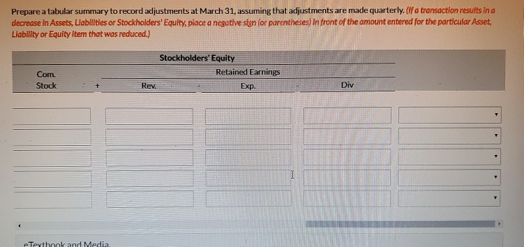 Solved A partial tabular summary for Pharoah Company on | Chegg.com