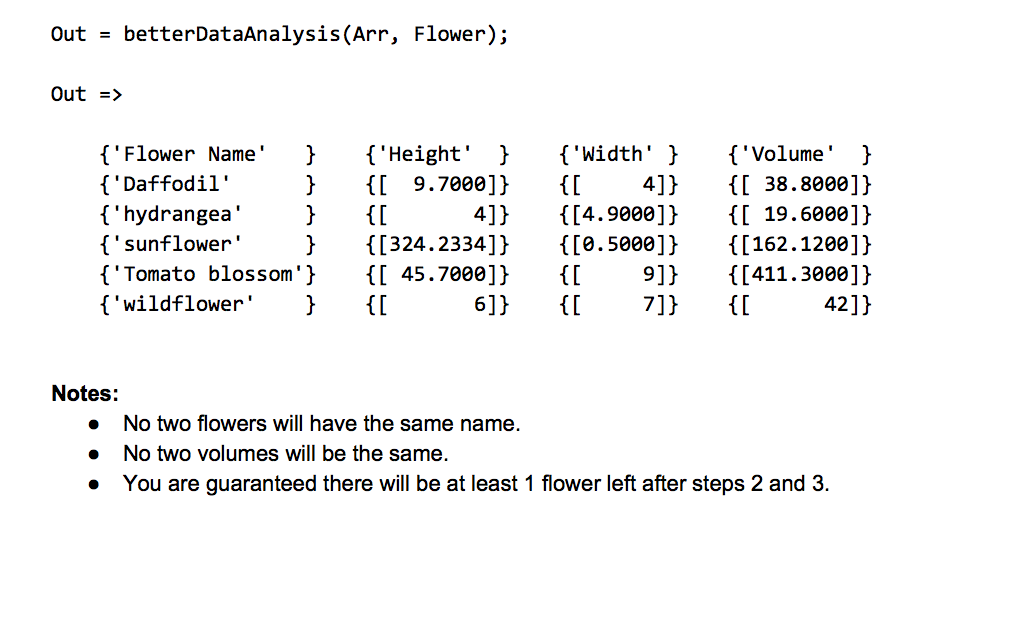 Function Name: betterDataAnalysis Inputs: 1. (cell) A | Chegg.com