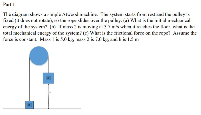 Solved Part 1 The diagram shows a simple Atwood machine. The | Chegg.com